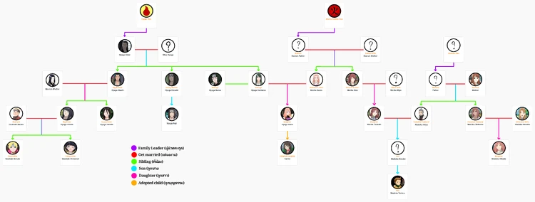 Morita Clan | Naruto OC Wiki | Fandom