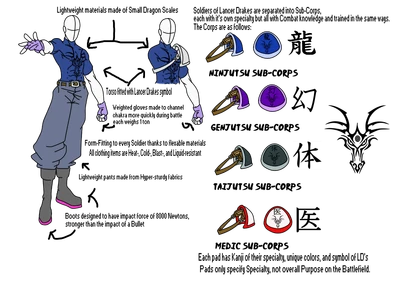 Lancer Drakes | Shinobi Legends Wiki | Fandom