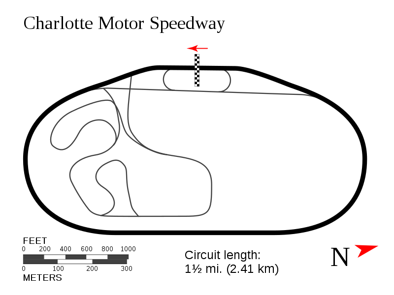 1995 Winston 100 | Stock Car Racing Wiki | Fandom