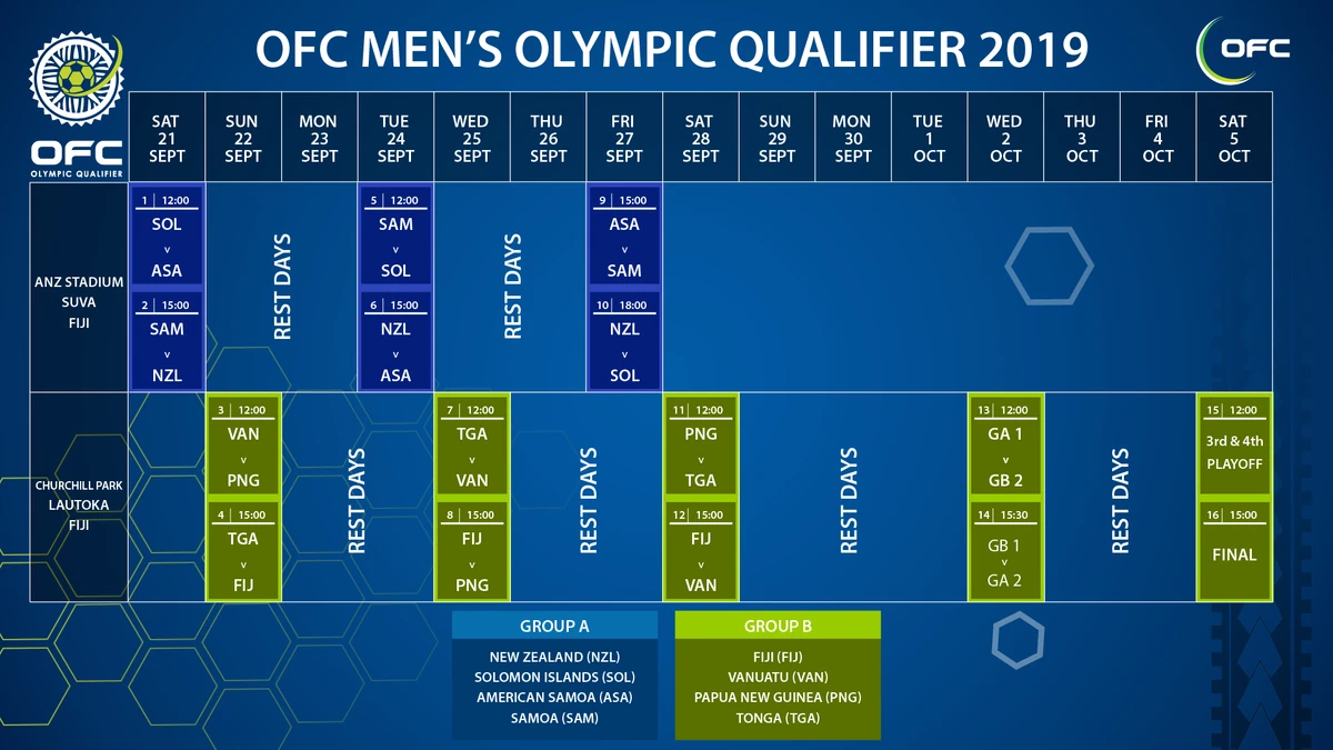 2019 OFC Olympic Qualifying Tournament | Nathan's world Wiki | Fandom