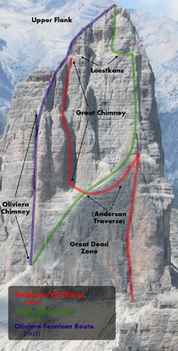 Mount Smith | Wikination | Fandom