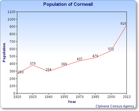 Cornwall | Wikination | Fandom