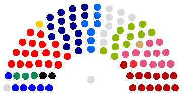 Congress | Wikination | Fandom