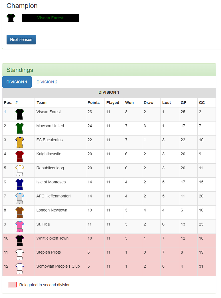 List of Hamletsian Championship seasons from 201-250 | WikiStates | Fandom