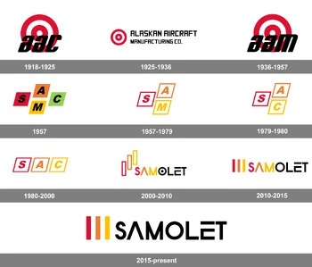 Samolet | WikiStates | Fandom