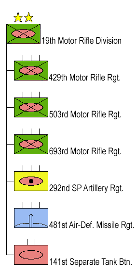 19th Motor Rifle Division | WikiStates | Fandom