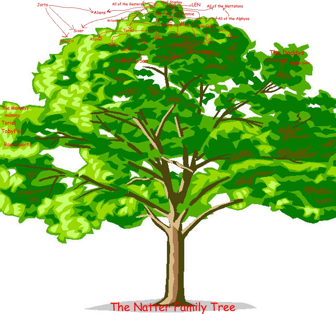 Natter Family Tree | Natterunoffical Wikia | Fandom