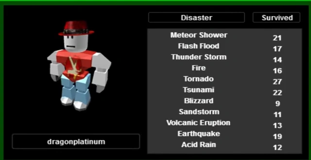 Stats | Natural Disaster Survival Wiki | Fandom