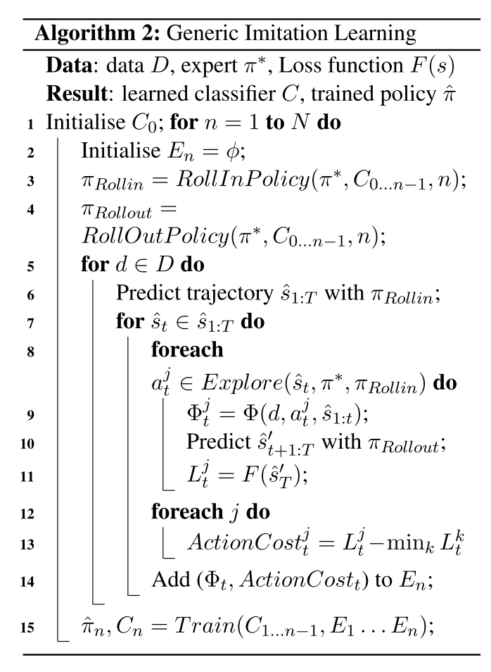 Learning to search | Natural Language Understanding Wiki | Fandom