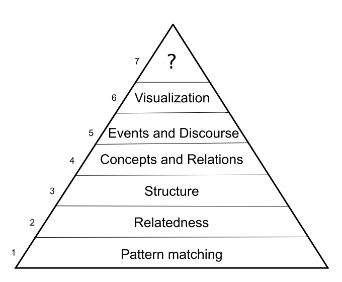 Inference | Natural Language Understanding Wiki | Fandom