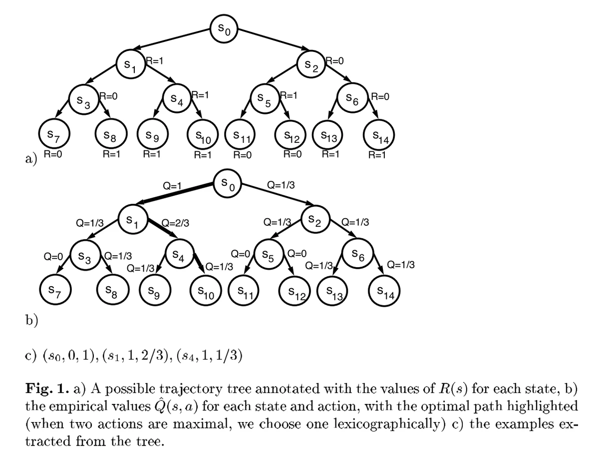Reinforcement learning and classification | Natural Language ...