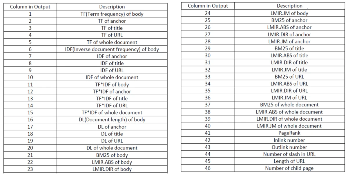 Learning to rank | Natural Language Understanding Wiki | Fandom