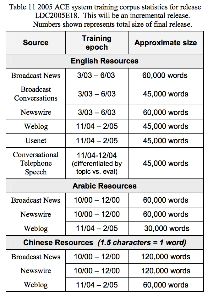 Category:ACE | Natural Language Understanding Wiki | Fandom