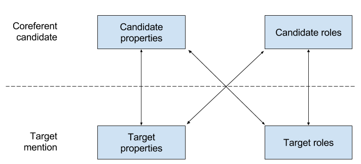Semantic Role Labeling And Coreference Resolution Natural Language Understanding Wiki Fandom