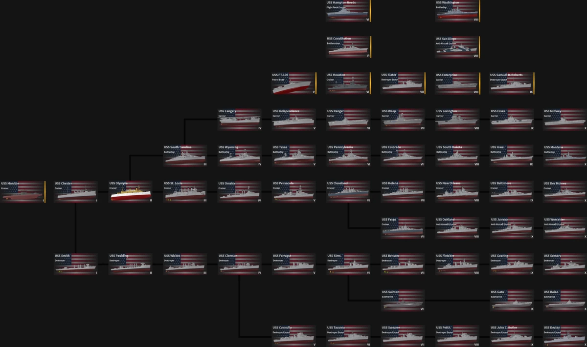 United States | Naval 1945 Wiki | Fandom