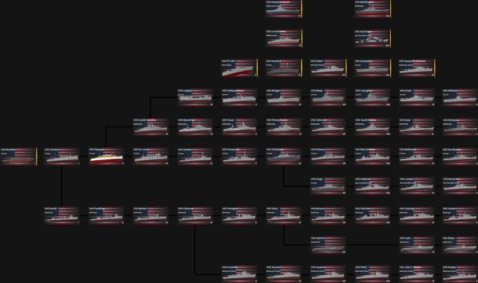 United States | Naval 1945 Wiki | Fandom