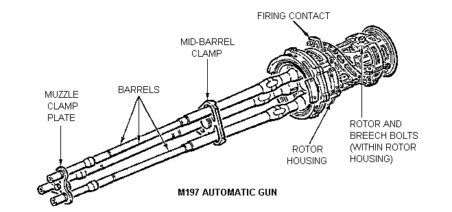 Aircraft Armament | Naval Ops Wiki | Fandom