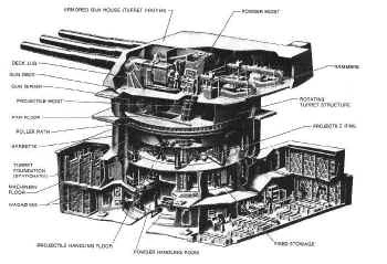 Guns | Naval Ops Wiki | Fandom