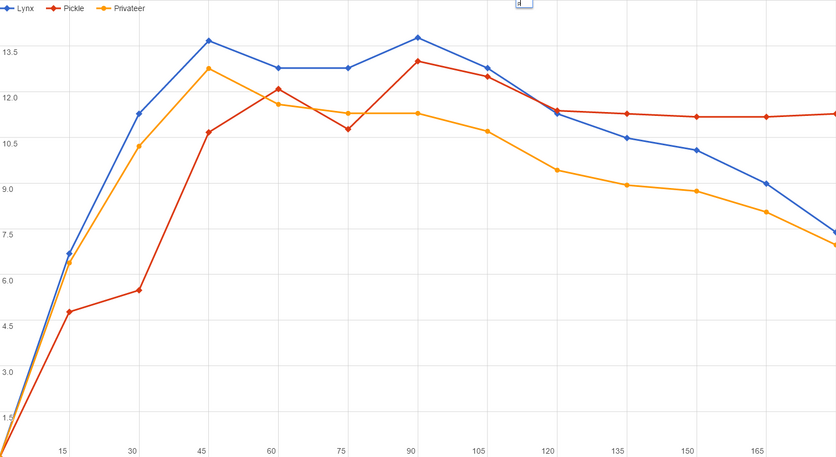 Ship Speed | NavalAction Wikia | Fandom