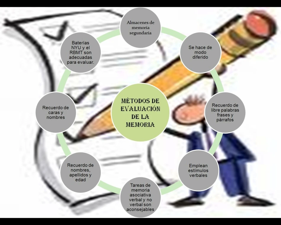 SEGUNDO CORTE | Naya portilla Wiki | Fandom