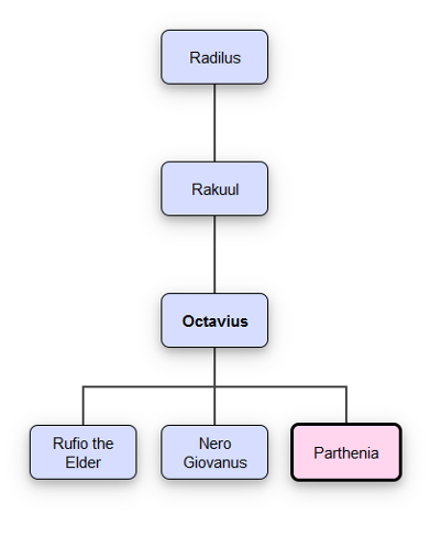 Octavius | Nazareth Wiki | Fandom