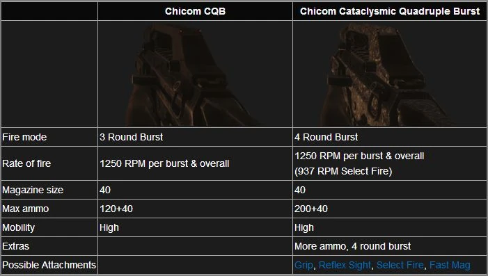 Chicom Cqb Pack A Punch
