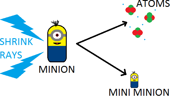 Shrink Ray | Zombies Plus Workshop | Fandom