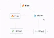 Infinite Craft | Neal-fun Wiki | Fandom