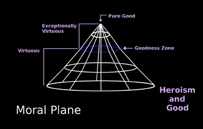 Near Pure Good Hero Wiki:Goodness Zone | Near Pure Good Hero Wiki | Fandom