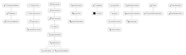 Blacksmithing Charts - Necronia Wiki
