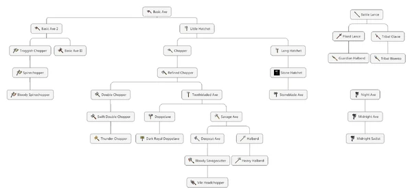 Blacksmithing Charts - Necronia Wiki