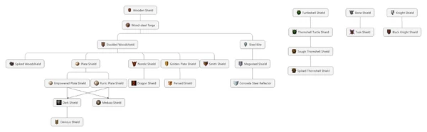 Blacksmithing Charts - Necronia Wiki