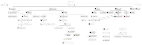 Blacksmithing Charts - Necronia Wiki