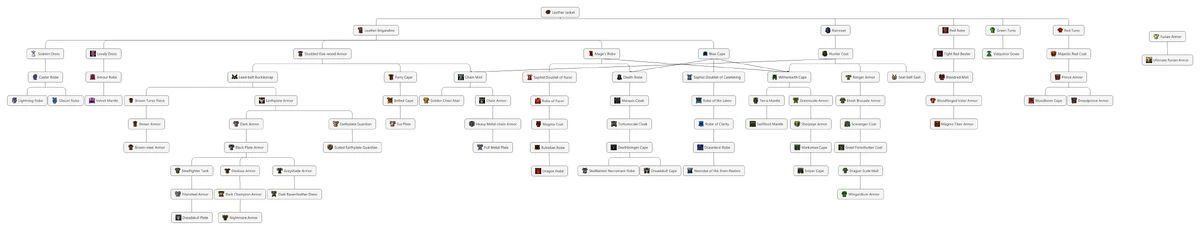 Blacksmithing Charts | Necronia Wiki | Fandom