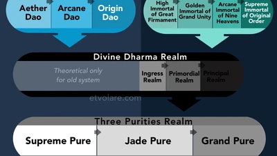 Discuss Everything About Necropolis Immortal Wiki | Fandom