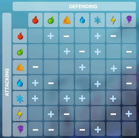 Elements | Nekoverse Wiki | Fandom