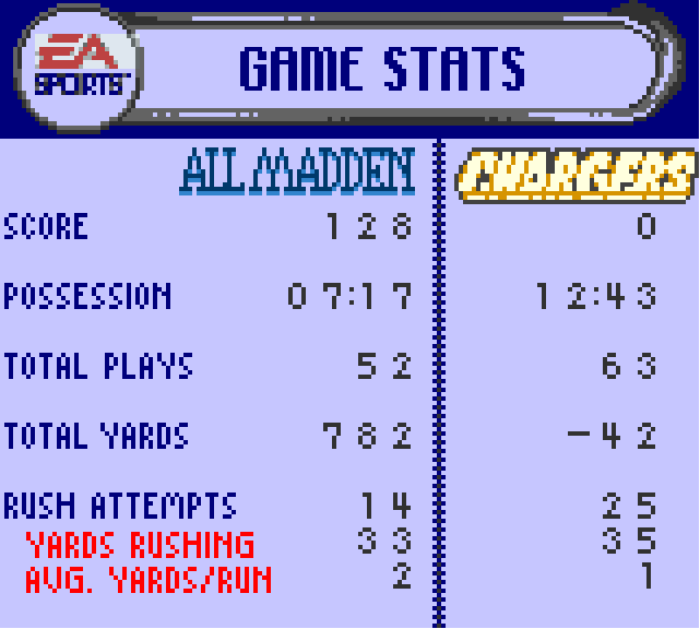 Madden NFL 2002 | Nemofishman Wiki | Fandom