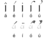 Tengwar | Neo-Quenya Wiki | Fandom