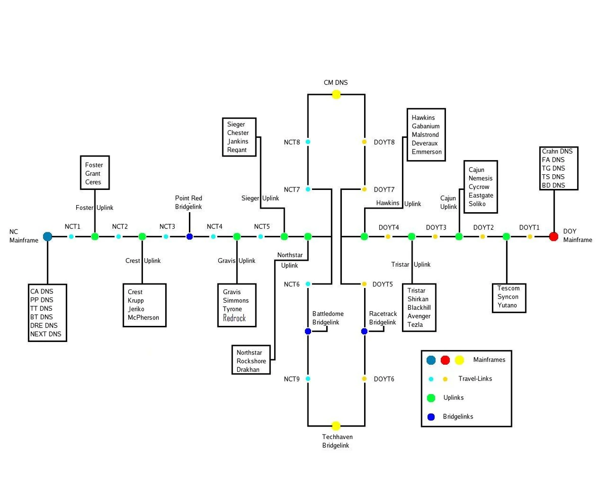 Hacknet | Neocron Wiki | Fandom