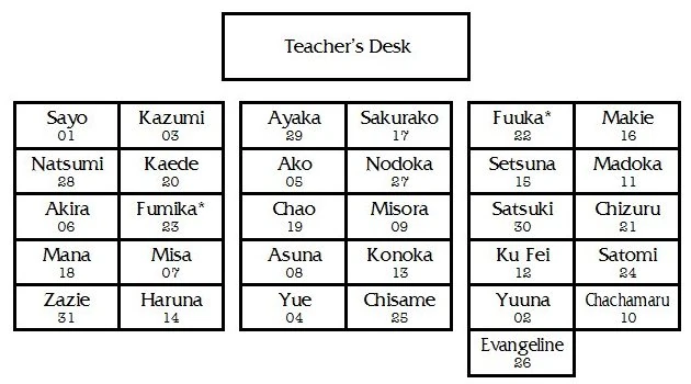 List of Negima! Magister Negi Magi characters | Neo Encyclopedia Wiki ...