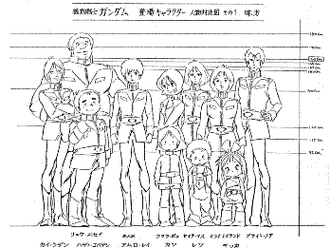 List of Mobile Suit Gundam characters | Neo Encyclopedia Wiki | Fandom