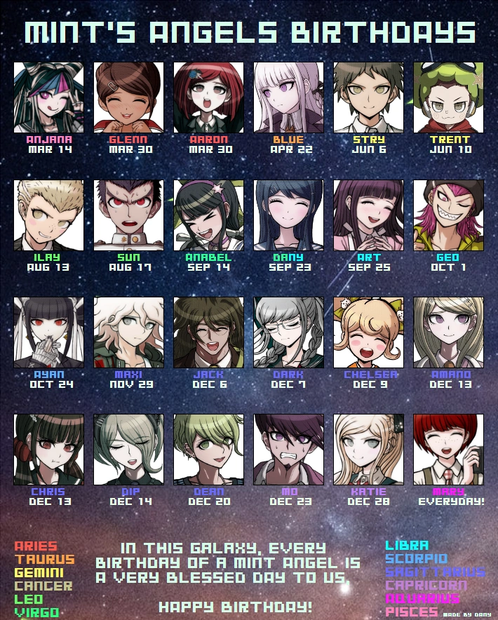 Birthdays | Neo Mint Wiki | Fandom