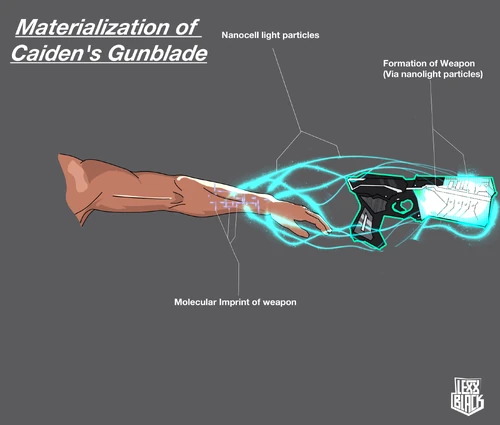 Nanomolecular Materialization Overview | NeonDistrict Wiki | Fandom