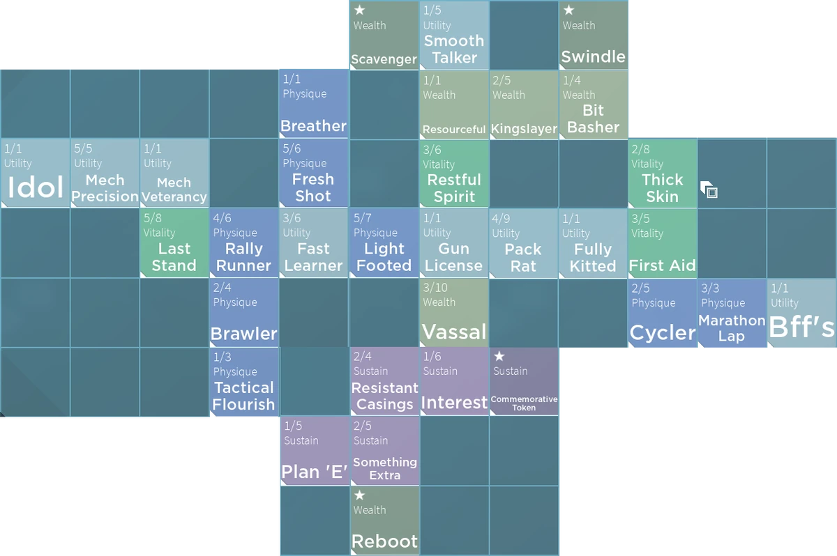 Skills | Neon Knights Wiki | Fandom