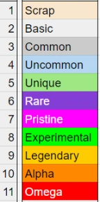 Weapons | Neon Knights Wiki | Fandom