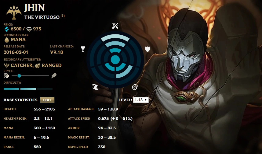 Jhin | NeonSpotlight Wiki | Fandom