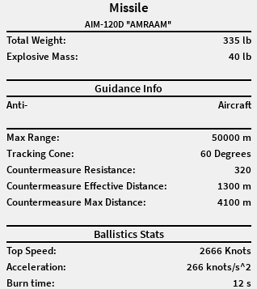 AIM-120D "AMRAAM" | Neo Warfare X Wiki | Fandom
