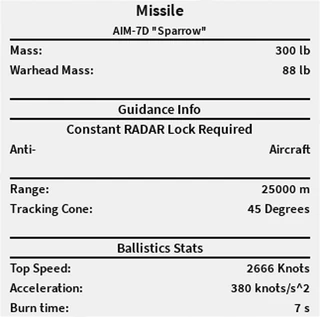 AIM-7D "Sparrow" | Neo Warfare X Wiki | Fandom