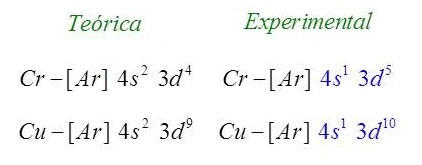 Diagrama de Rich-Suter | Wiki O Nerd da Química | Fandom