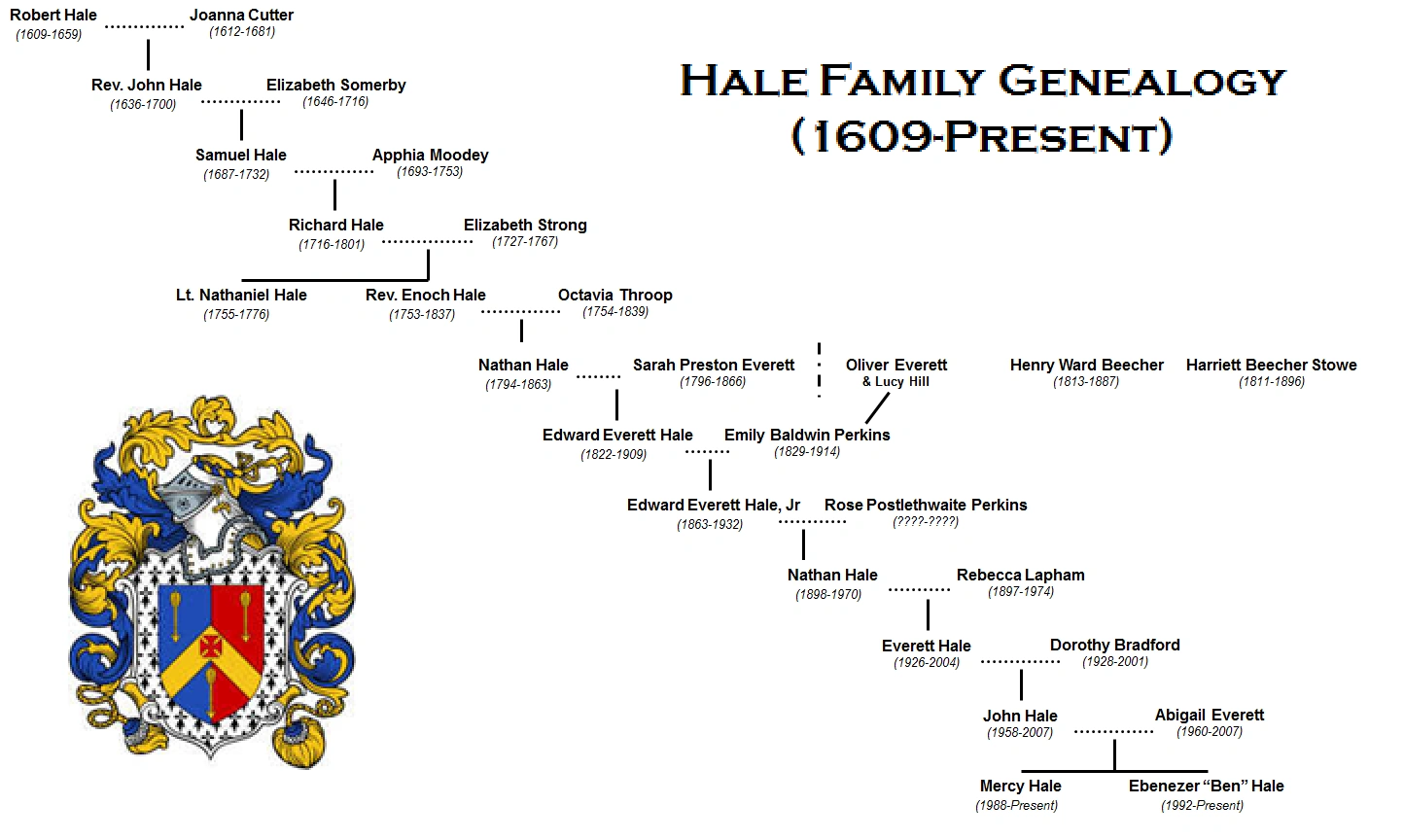 Family Tree Nathan